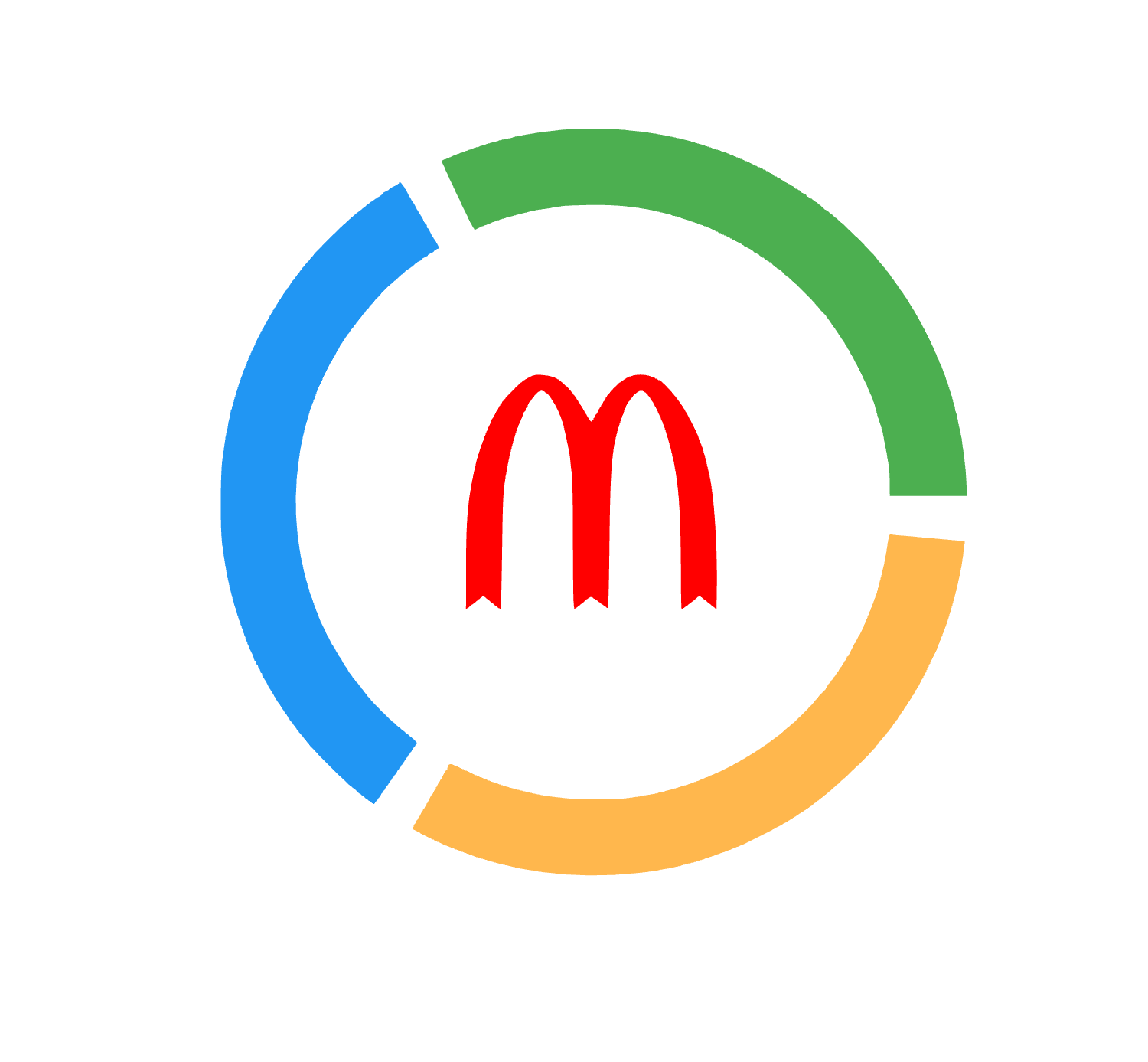 Panda Express High Protein Menu Options | Nutritional Guide 2025